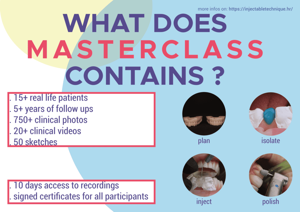 Composite Veneers – Injectable Technique Masterclass: Recording ...